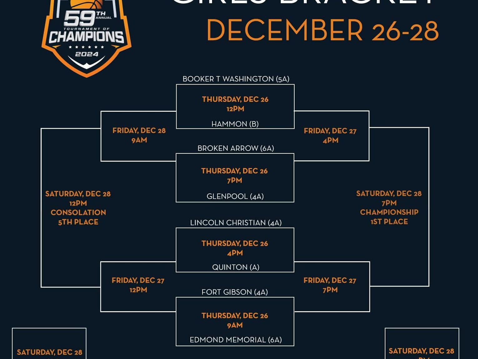 Tournament of Champions brackets